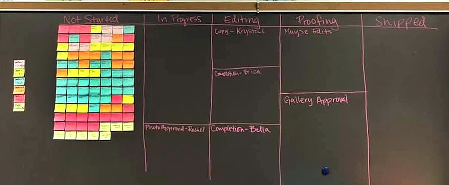 Make it visual: Four strategies for the best yearbook ladder organization