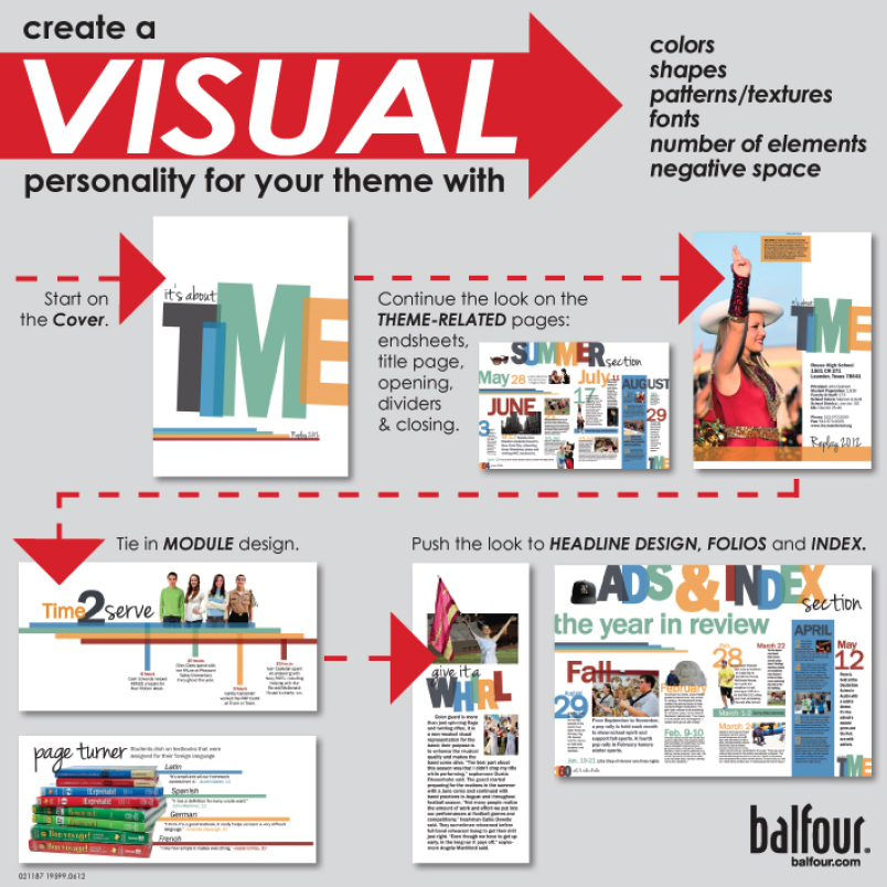 How to Create a Memorable and Consistent Theme for Your Yearbook