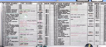 Make it visual: Four strategies for the best yearbook ladder organization
