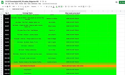 Make it visual: Four strategies for the best yearbook ladder organization