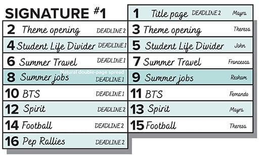 Make it visual: Four strategies for the best yearbook ladder organization