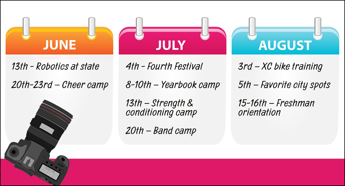 Plan for summer coverage